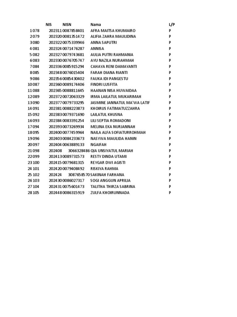 NIS Nisn Nama L/P | PDF