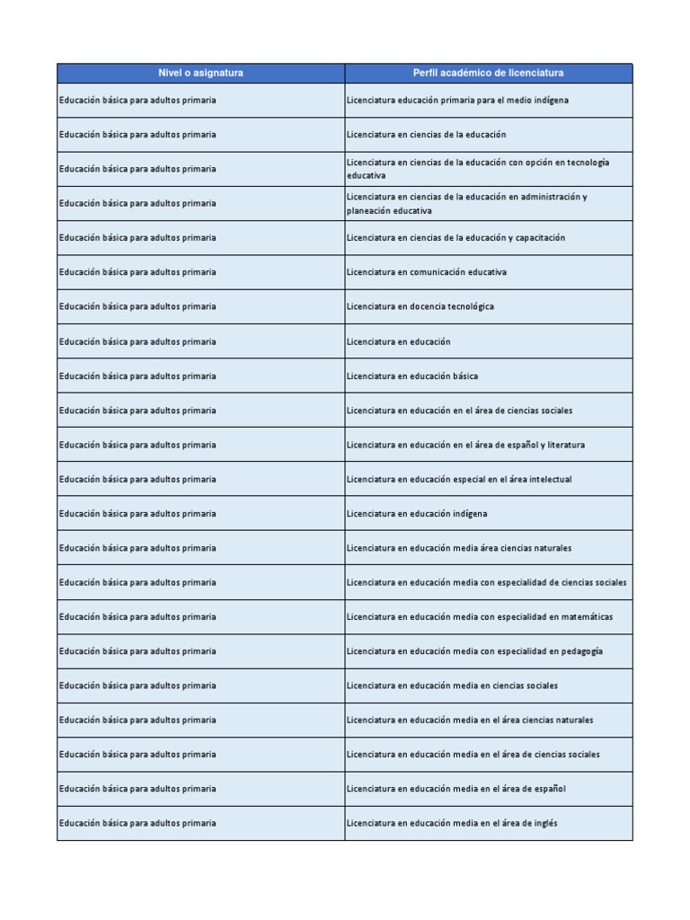 Perfiles Usicam | PDF | Educación Secundaria | Las artes