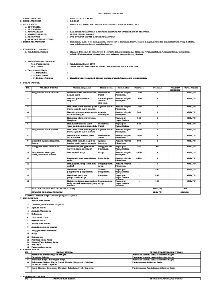 Contoh Anjab Pelaksana | PDF
