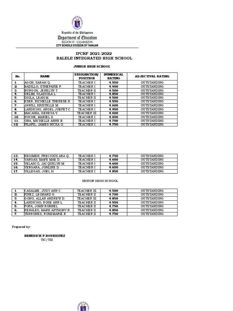 Balele Ihs o Ipcrf Transmittal Template 2022 | PDF