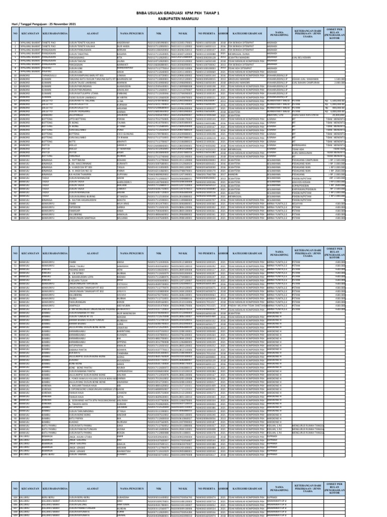 Form Usulan Verifikasi Ketidaklayakan Bansos | PDF