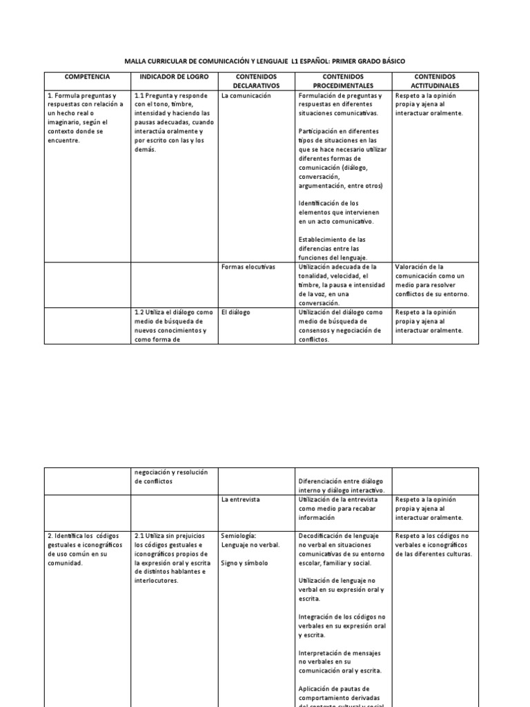Malla Curricular Lenguaje 1 Primero Básico | PDF | Palabra | Lengua española