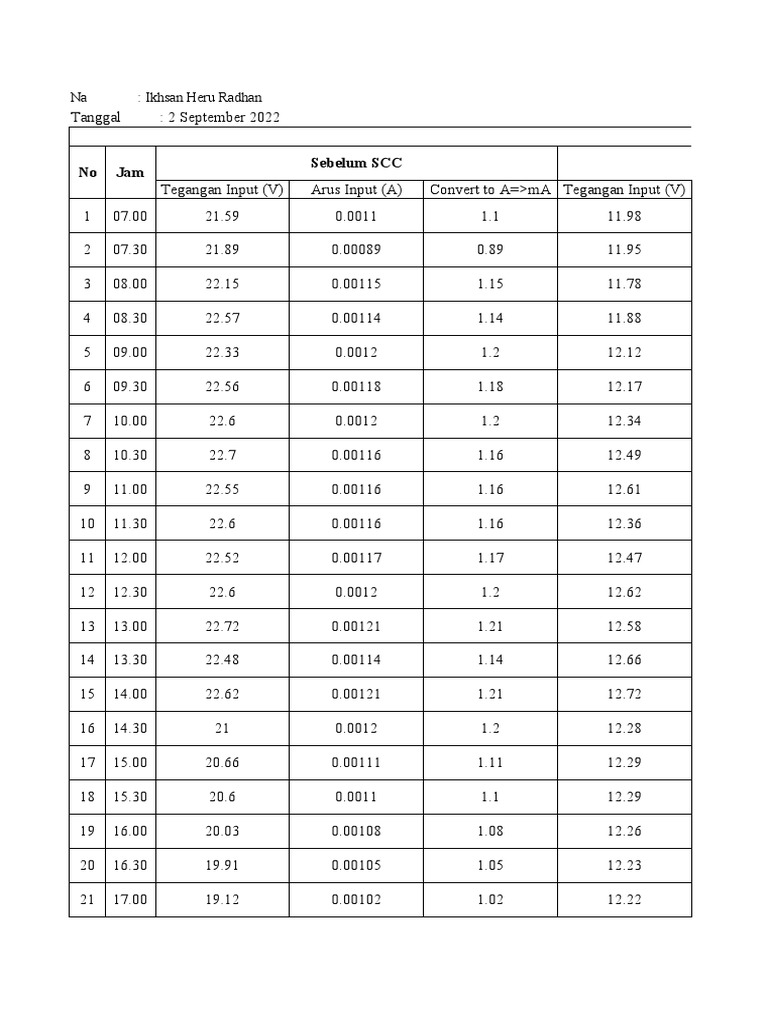 Tabel Solar Charging Rekap Fix | PDF | International System Of Units ...