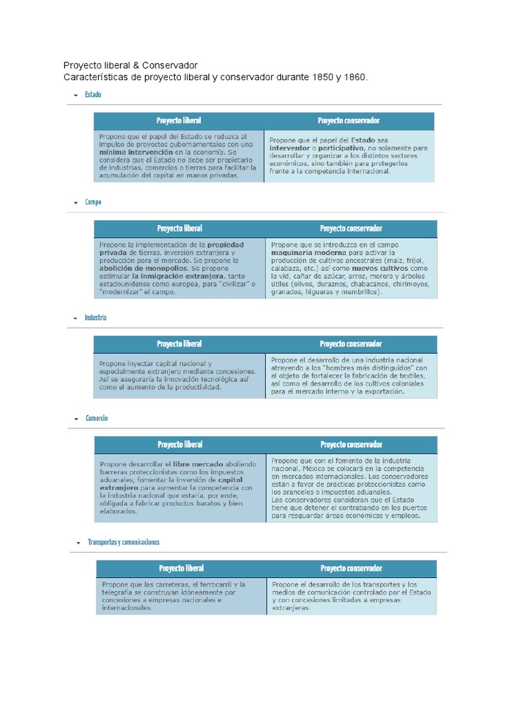 Proyectos Liberales y Conservadores 1850-60 | PDF | Finanzas y dinero ...