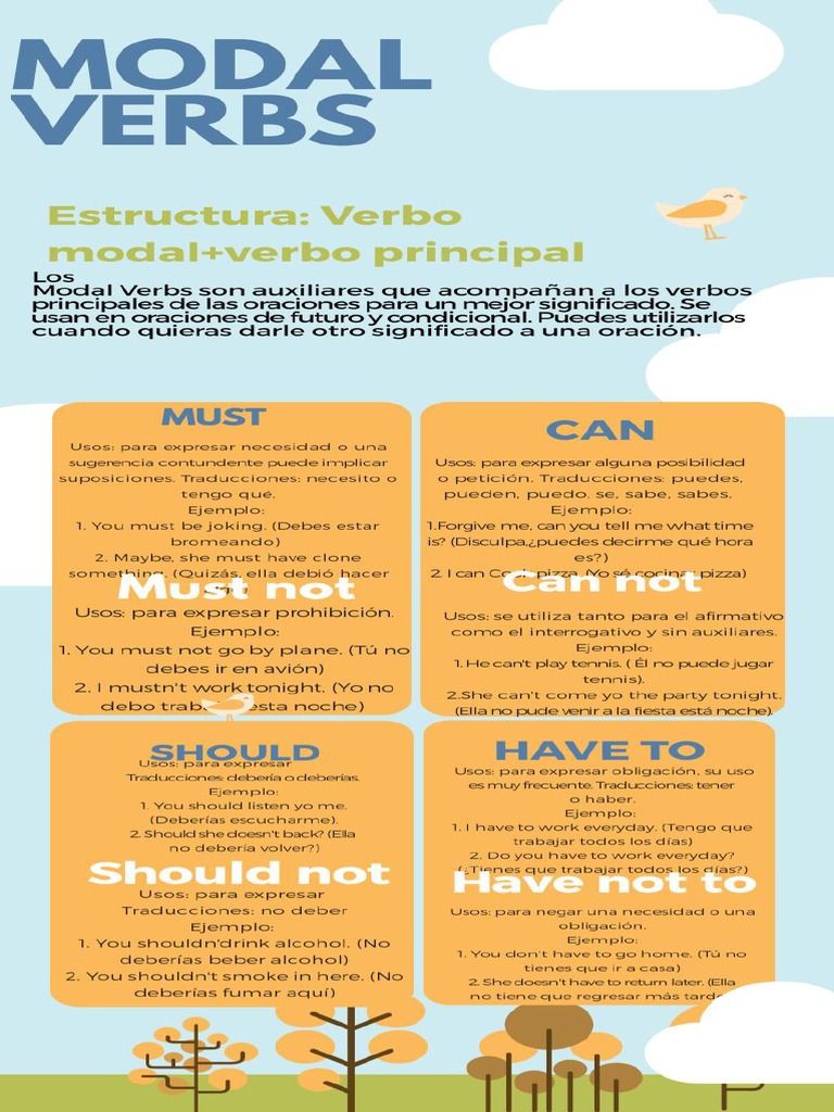 Modal Verbs Infografía | PDF