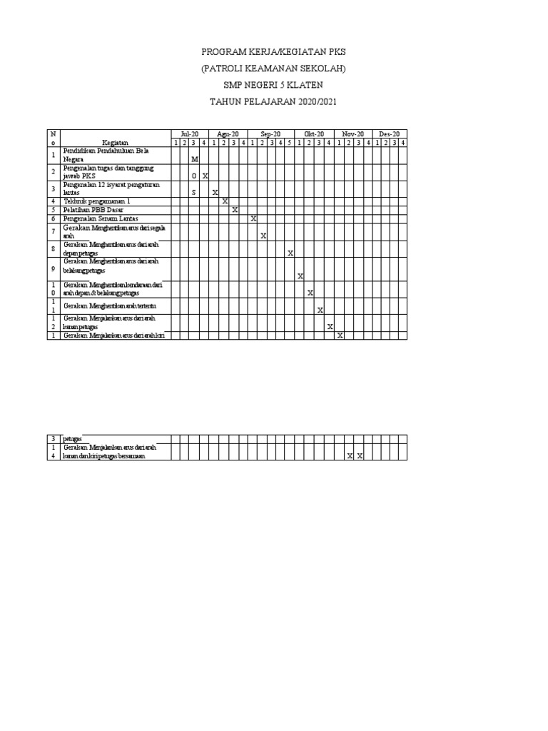 Program Kerja PKS | PDF