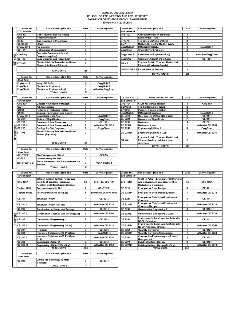 Ce - Re - Ifinal Sea Checklist 11-13-18 | PDF | Engineering ...