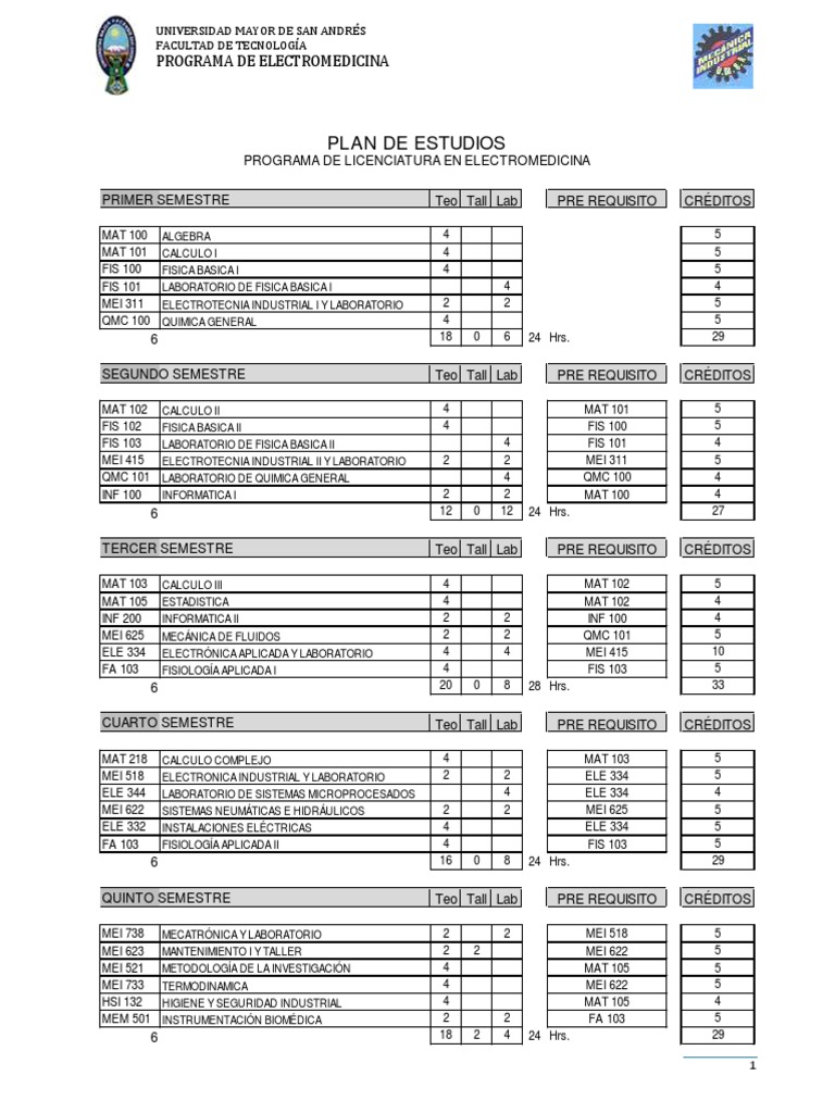 Pensum Electromedicina | PDF | Ingeniería | Electricidad