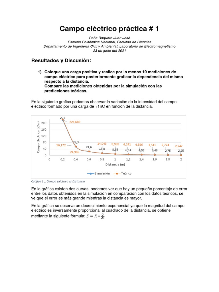Campo Eléctrico_Práctica_Peña Juan José | PDF | Ciencias fisicas