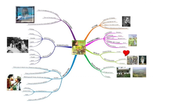 Mapa Mental de La Literatura Contemporanea | PDF