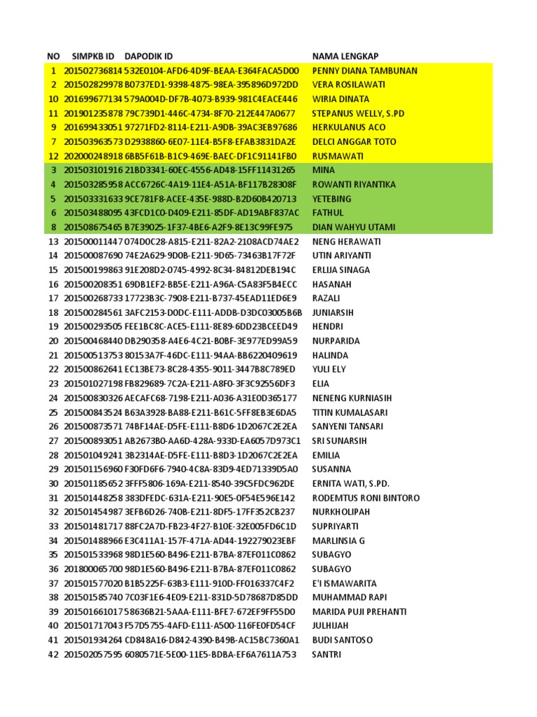 SASARAN 2023 BPMP Provinsi Kalimantan Barat 200220230727 | PDF