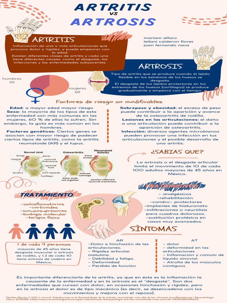 Artritis Vs Artrosis Pdf Osteoartritis Artritis