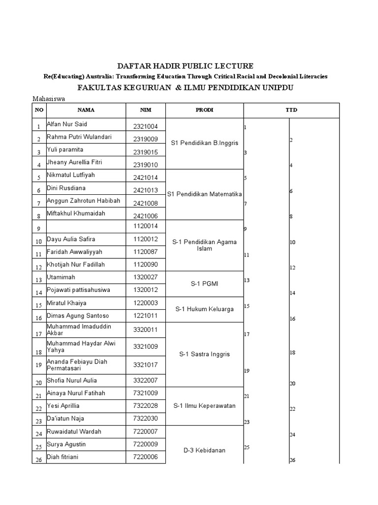 Daftar Hadir Kuliah Umum UNIPDU | PDF