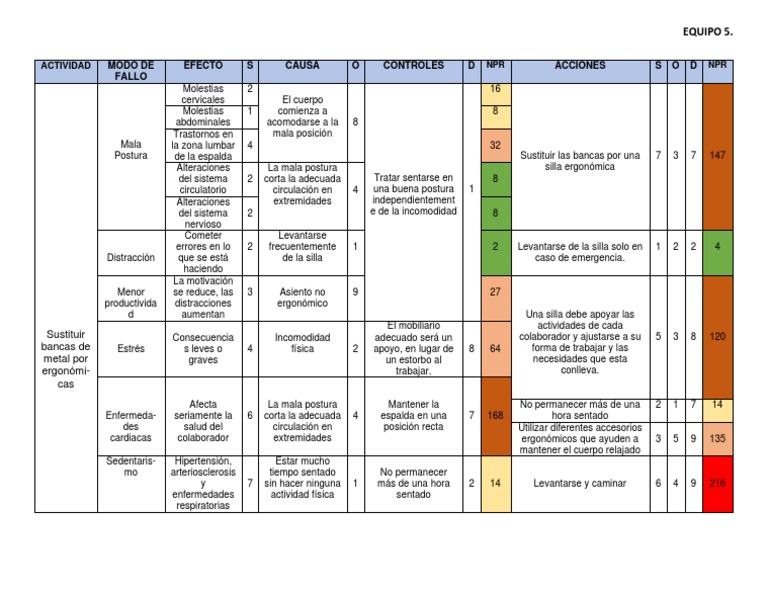 Tabla Amef | PDF | Factores humanos y ergonomía | Medicina