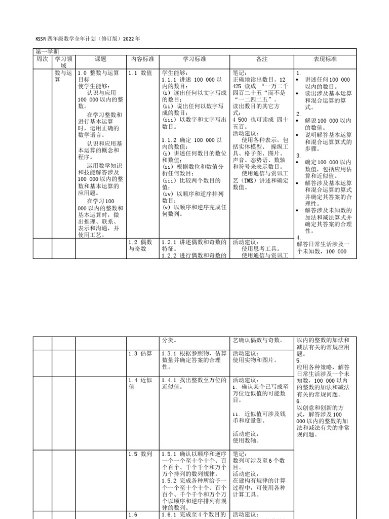 四年级 RPT MT | PDF
