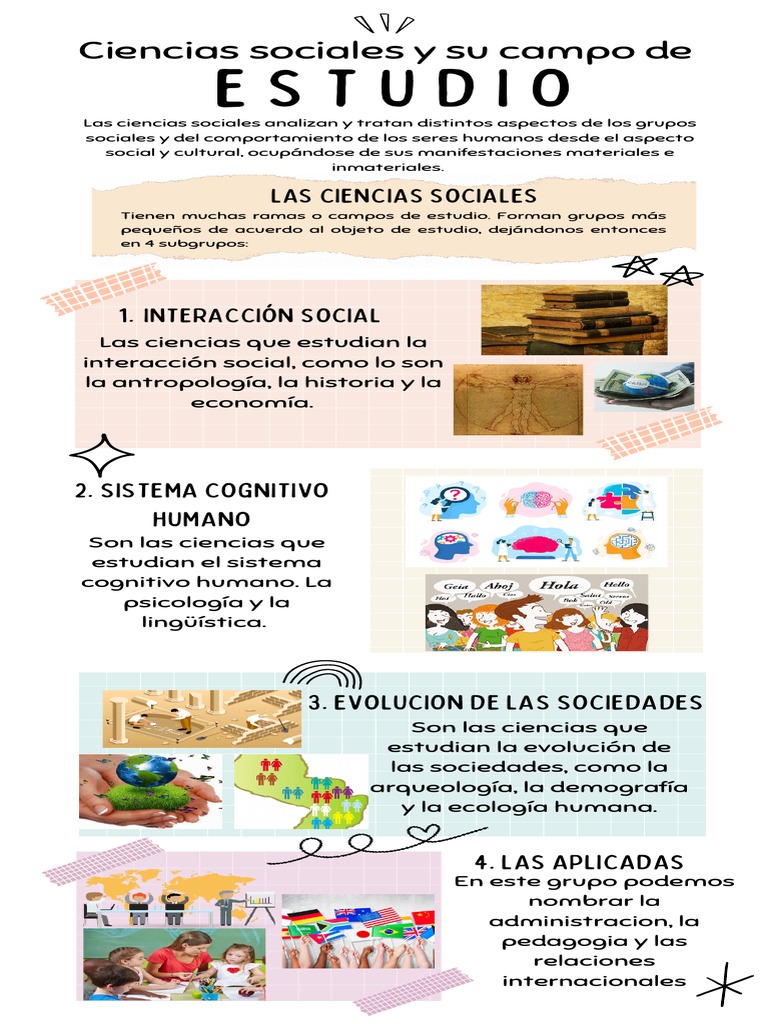 Infografia "Ciencias Sociales" | PDF