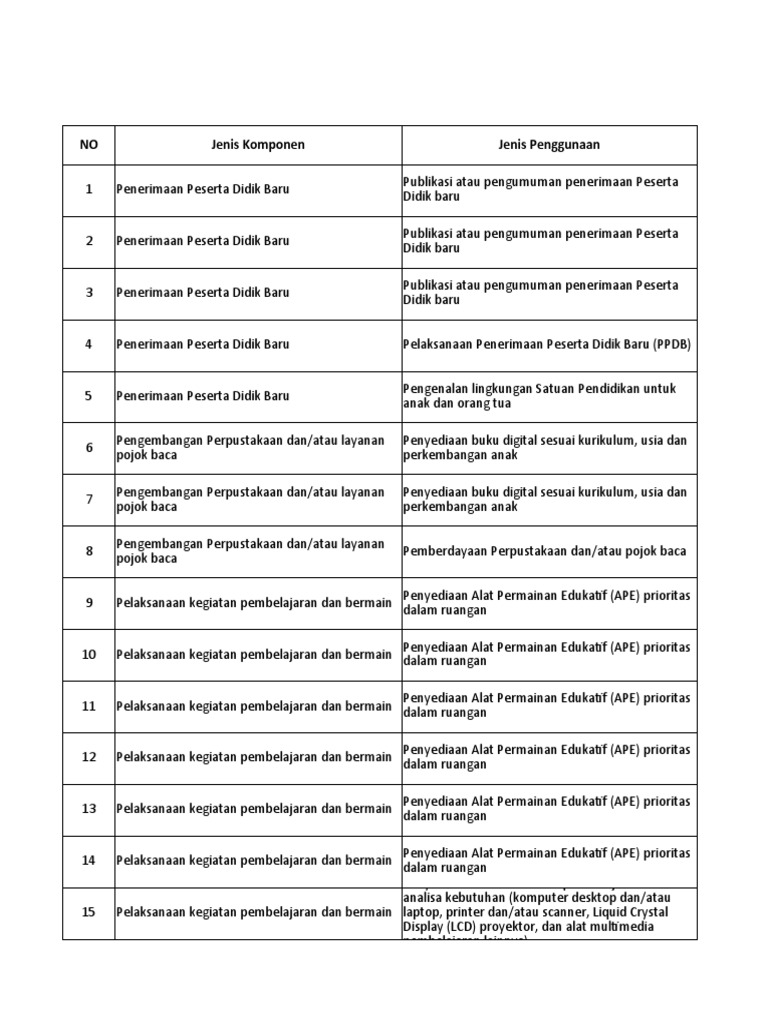 Contoh Laporan Penggunaan Dana Bop Paud Tahap 1 Tahun 2022 Dari Aplikasi Bop Salur | PDF