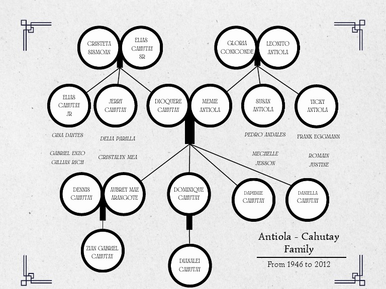 Black White Vintage Family Tree Infographic Graph | PDF Black White Vintage Family Tree Infographic Graph | PDF
