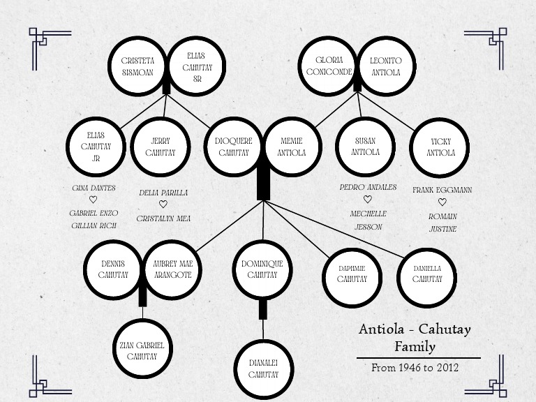 Black White Vintage Family Tree Infographic Graph | PDF