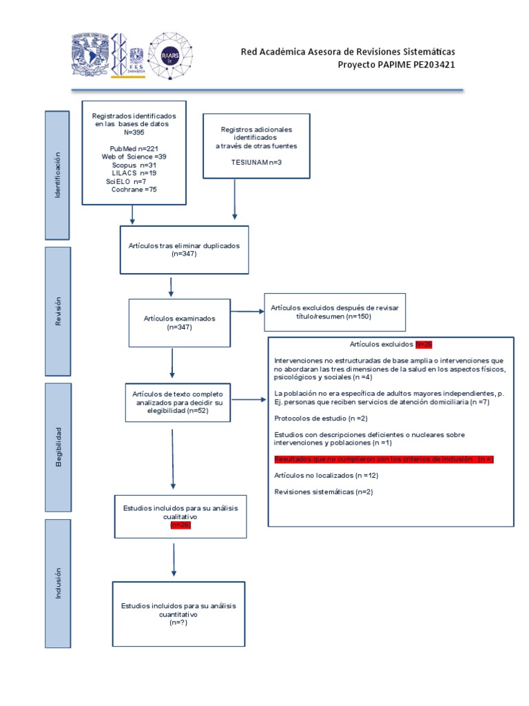 2.ejemplo Diagrama PRISMA | PDF