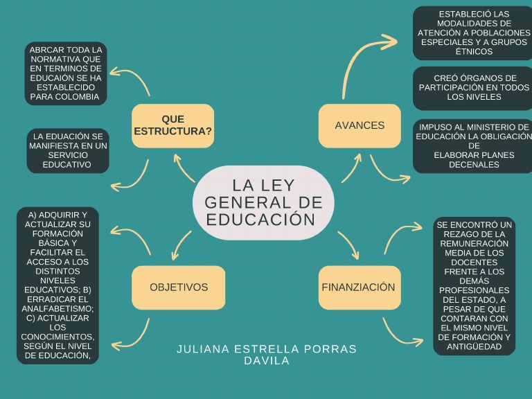 La Ley General de Educación | PDF
