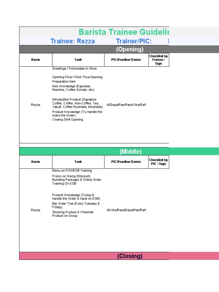 Checklist Trainee | PDF | Food And Drink | Non Alcoholic Drinks