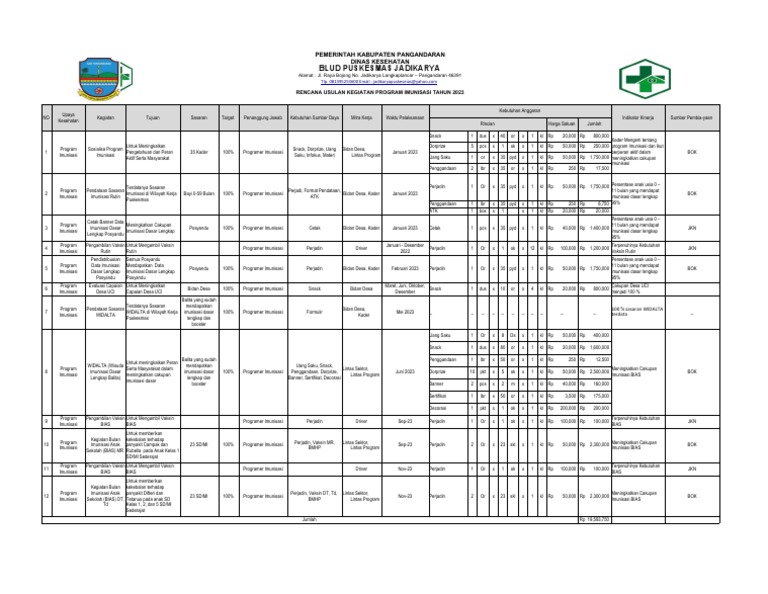 RUK Program Imunisasi 2023 | PDF RUK Program Imunisasi 2023 | PDF