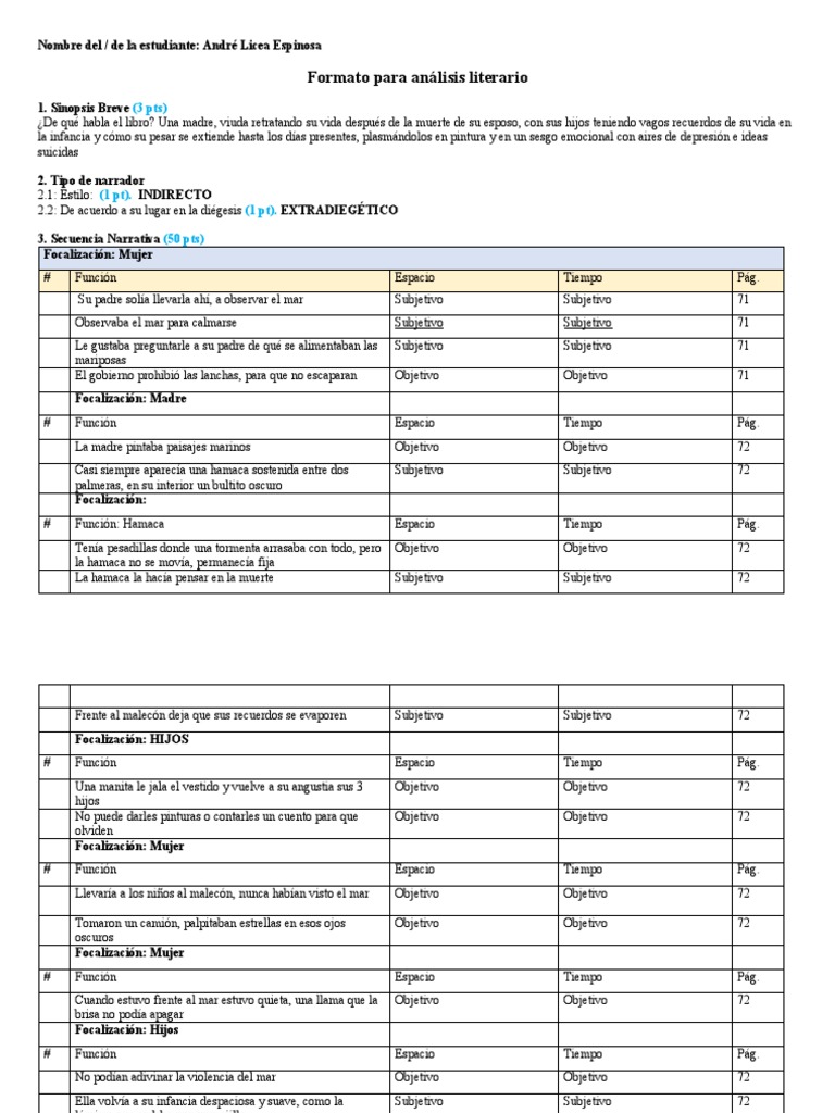 Analisis Andre Licea MARIPOSAS | PDF | Arte