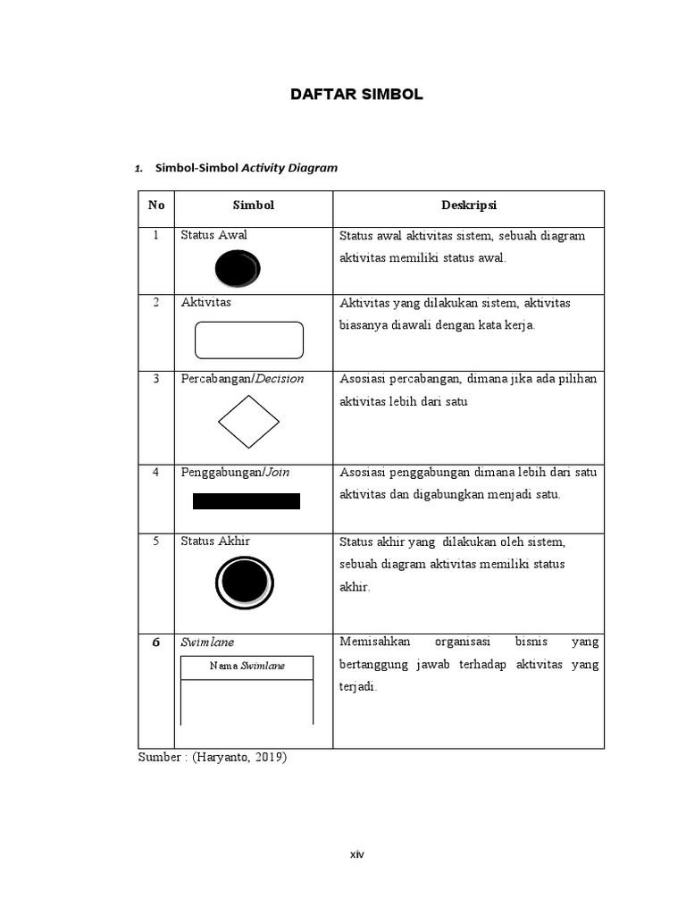 Daftar Simbol | PDF
