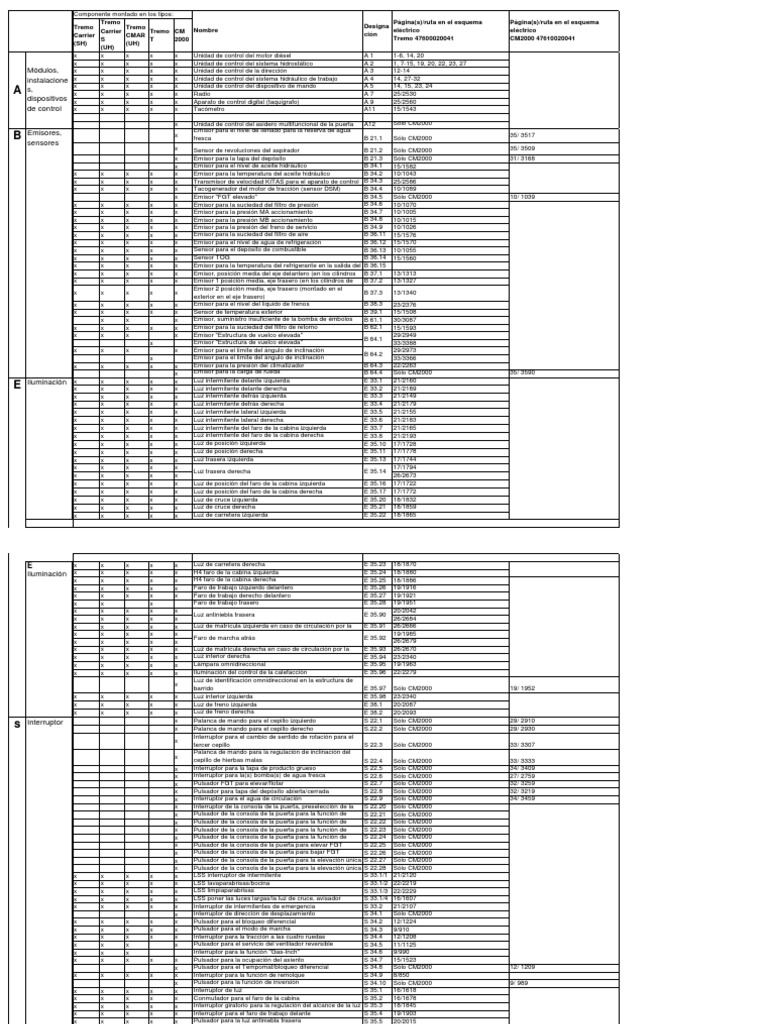 3.0.12 Los componentes electricos CM 2000- Tremo Euro 5, ES | PDF ...