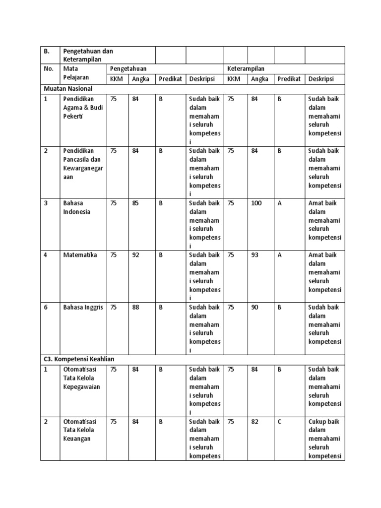 Rapor Semester 5 Lutfiah | PDF