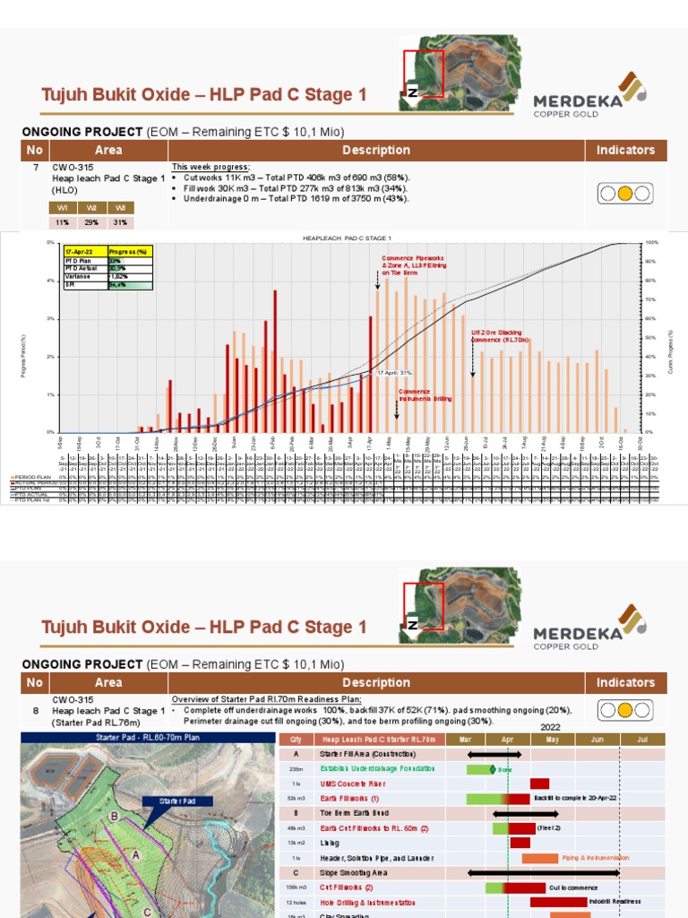 2022 - Heapleach Pad C Stage 1 - Lev 1 Project Milestone (W3-Apr-22) | Download Free PDF ...