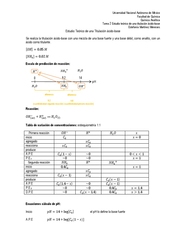 Estudio Teórico de Una Titulación Ácido-Base | PDF | Ph | Ciencias fisicas