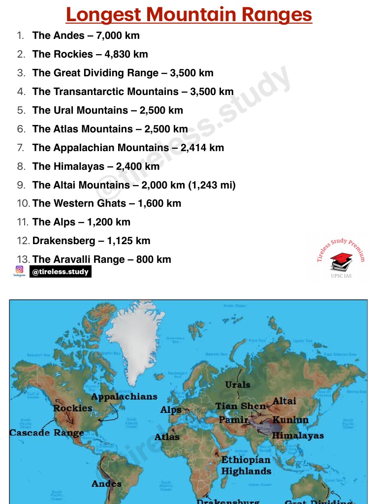 Longest Mountain Ranges | PDF | Mountains | Andes