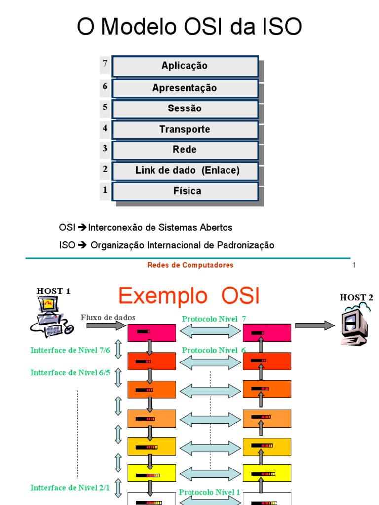 Apresentação Modelo OSI | PDF | Modelo OSI | Suíte de protocolo de internet