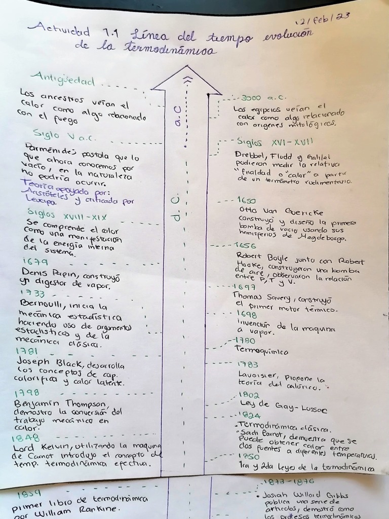 act 1.1 línea del tiempo termo | PDF