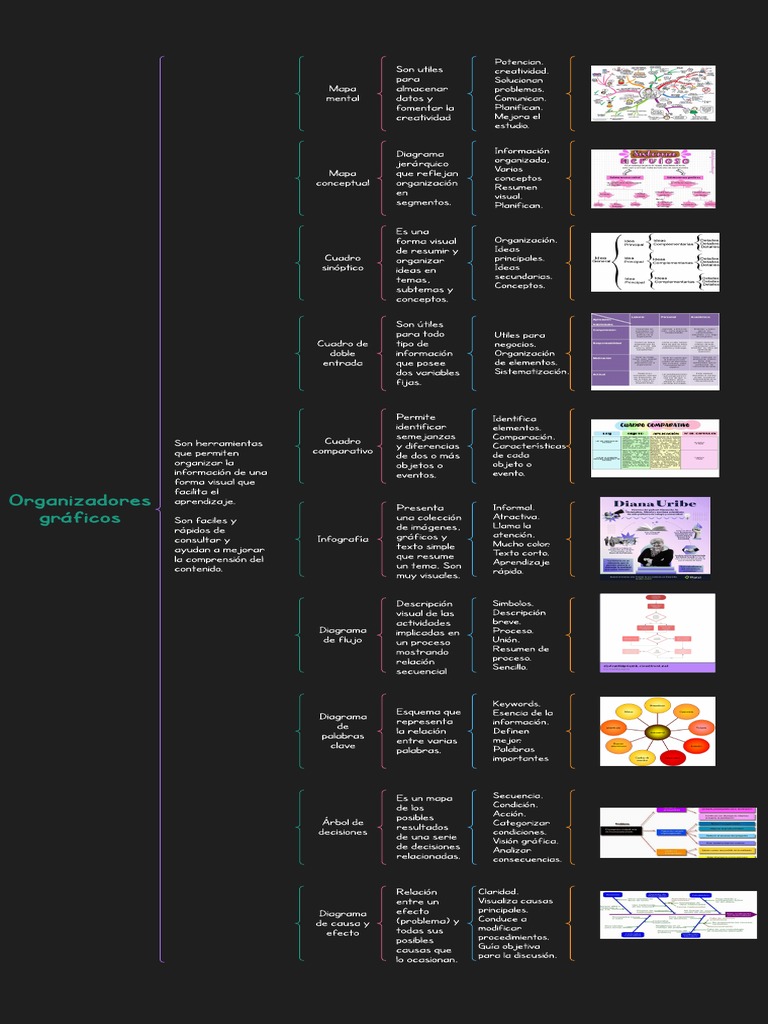 Herramientas Visuales para Aprender | PDF | Creatividad | Aprendizaje