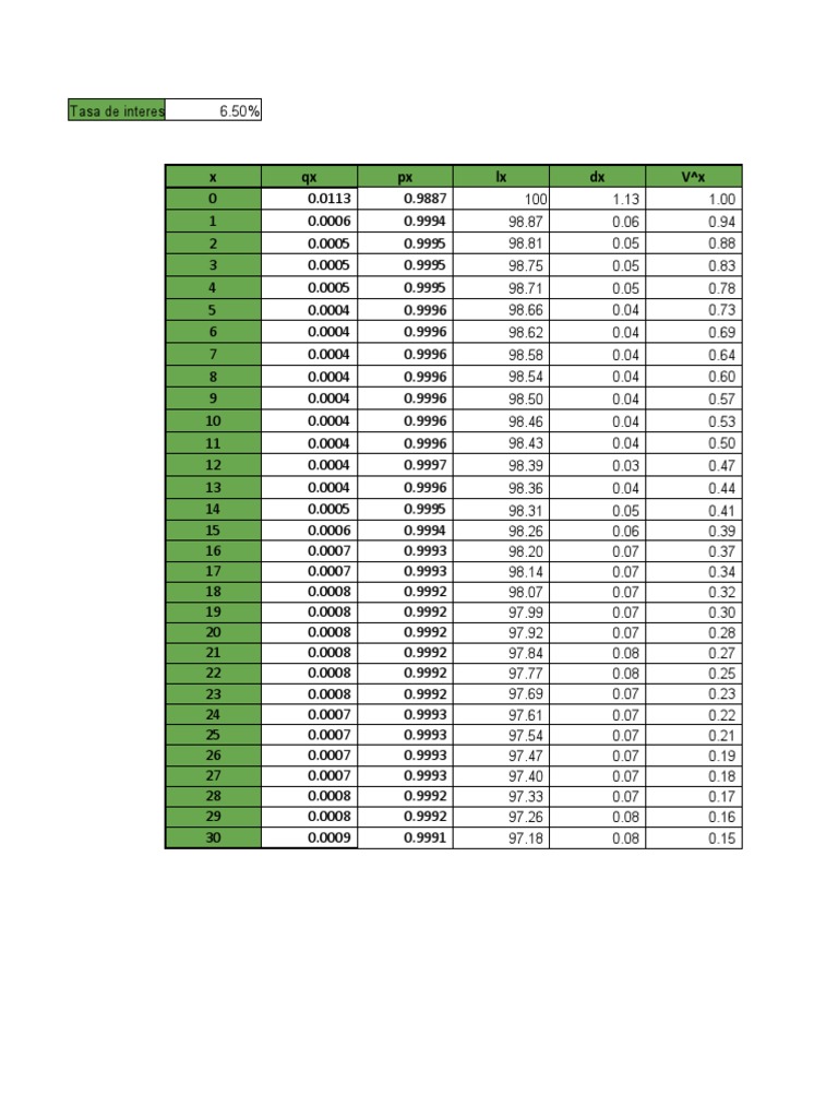 Calculate interest rate table using Excel | PDF