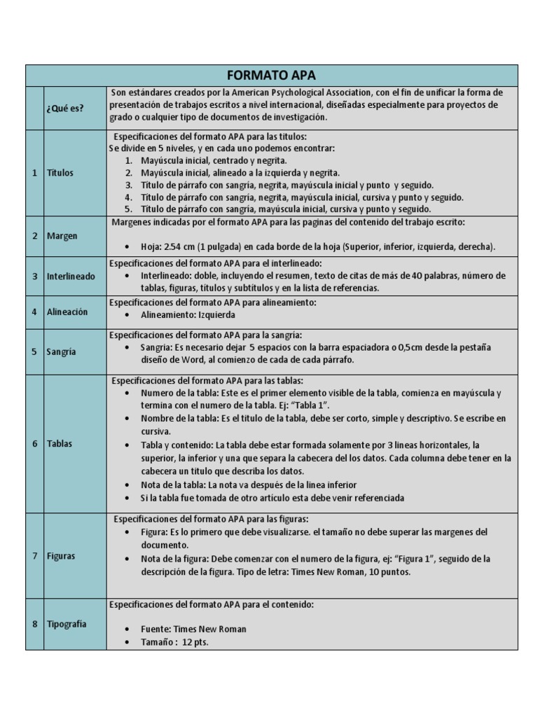 Normas del Formato APA 7 | PDF | Estilo apa | Escritura