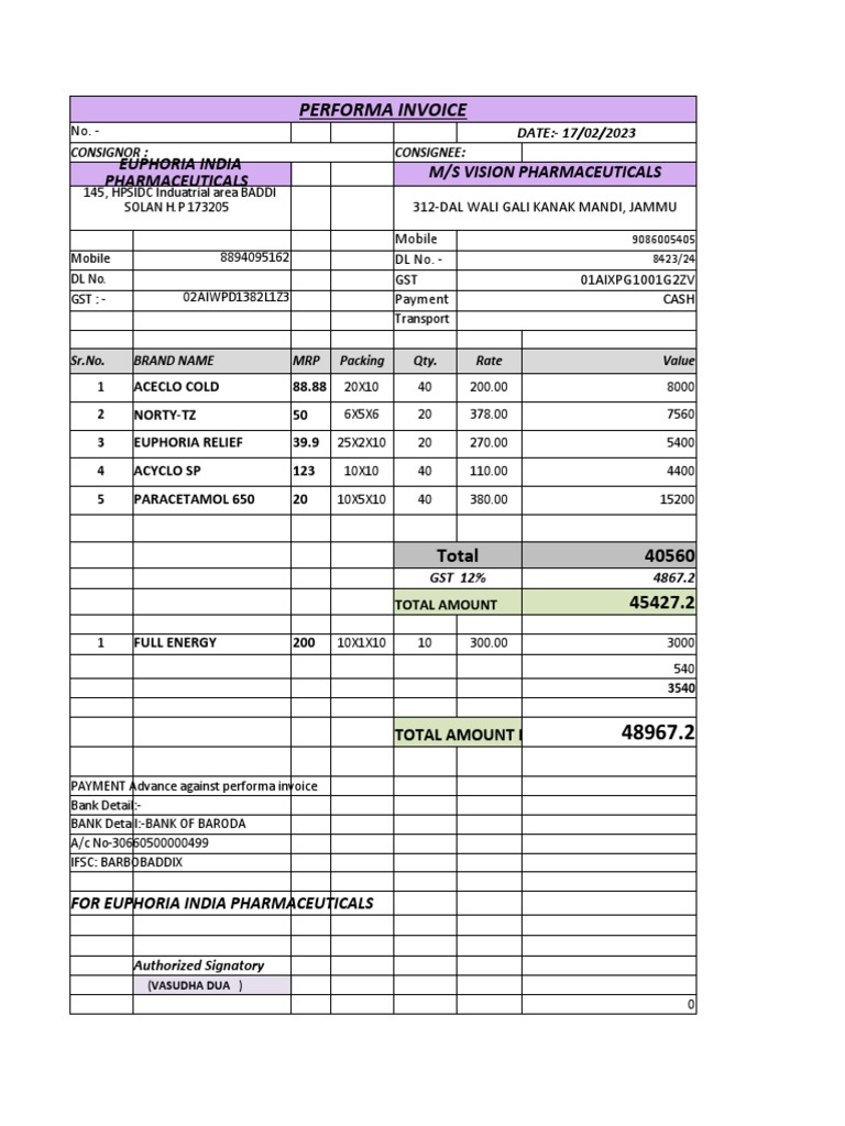 Pharma Invoice Summary | PDF