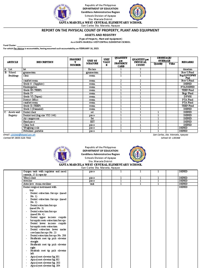 Inventory Records On Physical Count of Property, Plant and Equipment ...