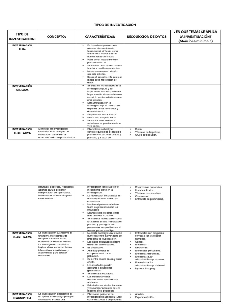 1-Tabla Descriptiva | PDF | Investigación cuantitativa | Conocimiento