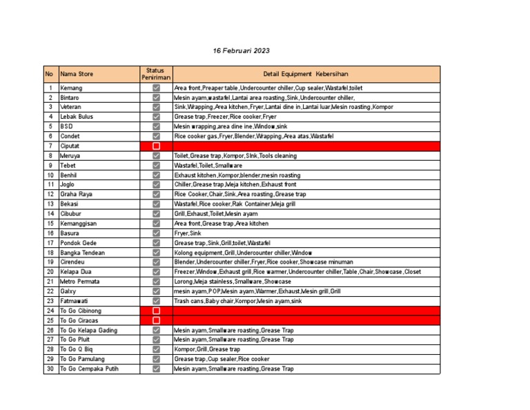 Report Kebersihan - Feb 2023 | PDF | Cooking | Room