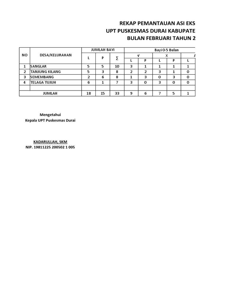 Asi Eks Puskesmas Durai | PDF