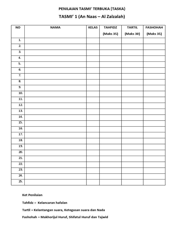 Penilaian Tasmi | PDF
