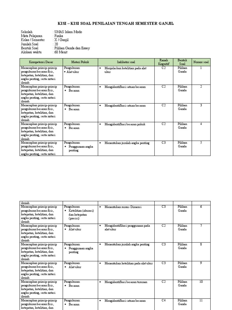 Kisi Kisi PTS Fisika Kelas X Ganjil 2022-2023 | PDF
