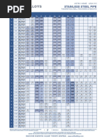 AISC Channel Size Dimensions | PDF | Mechanical Engineering | Civil ...
