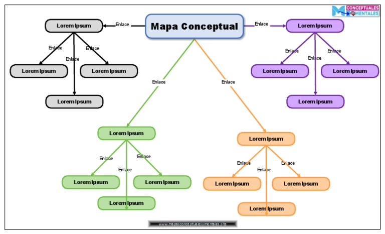 Plantilla Mapa Conceptual 43 | PDF