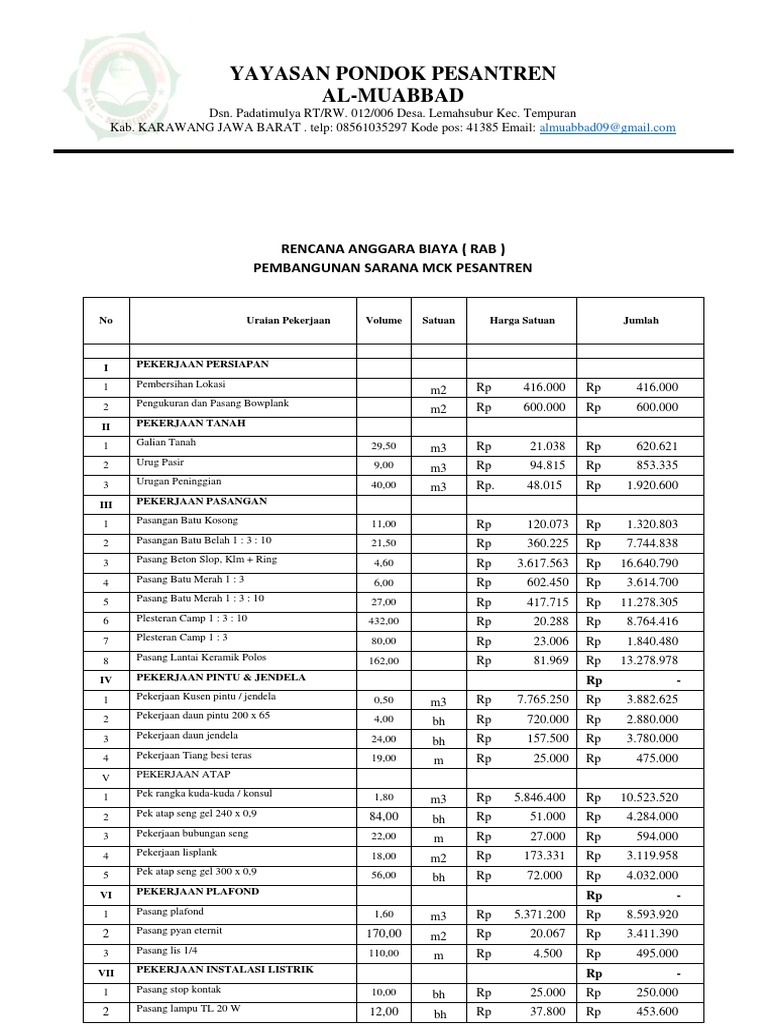 RAB Pembangunan MCK Pesantren Al-Muabbad | PDF