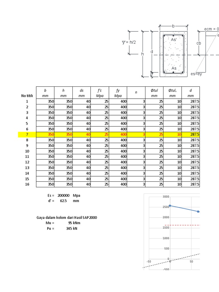 Diagram Interaksi Kolom | PDF